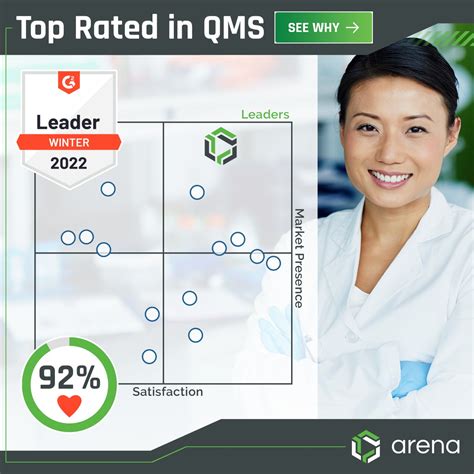 Arena A Ptc Business On Linkedin Platform Qms Comparison