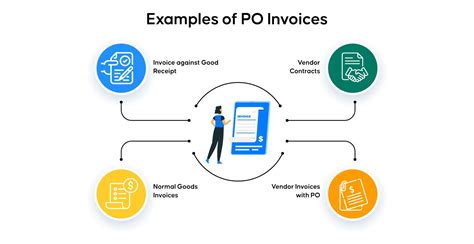 PO Vs Non PO Invoice Approval Software ServiceNow Aavenir Invoiceflow