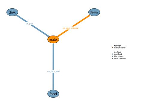 magpie an open source land use modeling framework 62 material