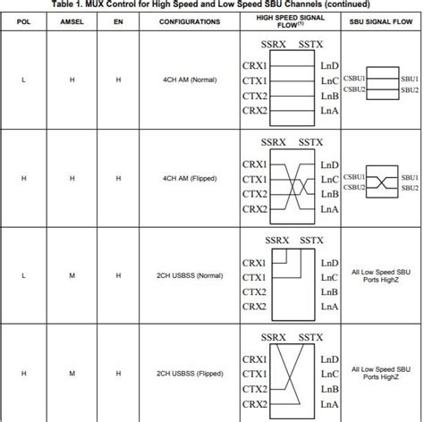 hd3ss460 mux functional mode interface forum interface ti e2e