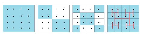 Clock Tree Synthesis Cts Vlsi4freshers