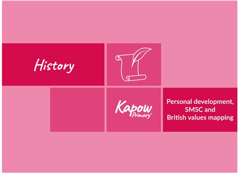 History Personal Development Smsc And British Values Mapping