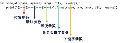 Python全网最全基础课程笔记 十二 函数跟着思维导图和图文来学习爆肝 w字无数代码案例 腾讯云开发者社区 腾讯云
