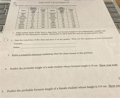 Solved I Aqr Unit 4 Scatterplot Fr Smiths Class Data Is Shown