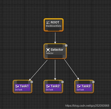Ue4学习笔记 Ai行为树架构虚幻4ai行为树 Csdn博客