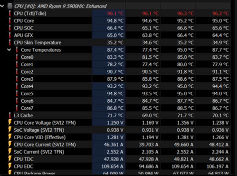 Unusually High Cpu Temps After Installing Ghelper Republic Of