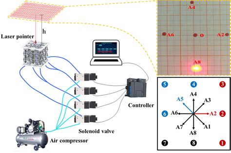 Schematic Diagram Of The Multidirectional Bending Test Download Scientific Diagram