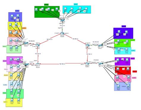 mohamed saied on linkedin advancednetworks cybersecurity networking ospf vlan teamwork