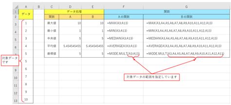 統計処理の「最大値」「最小値」「中央値」「平均値」「最頻値」について エクセルを使い始めた初心者向けのサイトです。