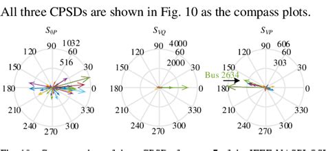 Figure 10 From A Cross Power Spectral Density Method For Locating Oscillation Sources Using