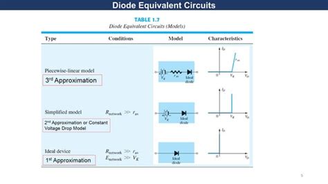 Eee 111 Lecture 2 Diode Applicationspdf Computer Software And Applications Computing