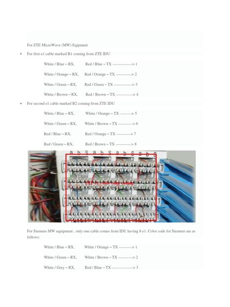 E1 Color Codes