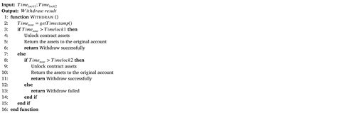 secure cross chain interaction solution in multi blockchain environment heliyon