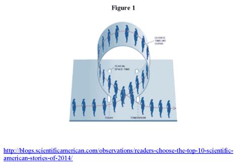 Blockworld And Its Foundational Implications General Relativity And