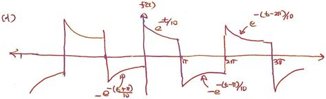 compute trigonometric fourier series plot the fourier spectrum