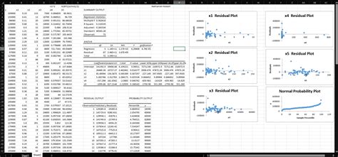solved based on the multiple regression output in excel that