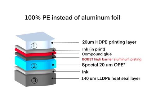 News Revolutionizing Packaging How Our Single Material Pe Bags Are Leading The Way In