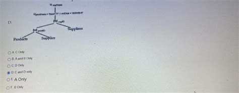 Solved Consider The Following Sol Query Select S Supname