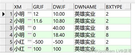Sql查询篇，case When Then End的使用（行转列）case When Then End用法 Csdn博客