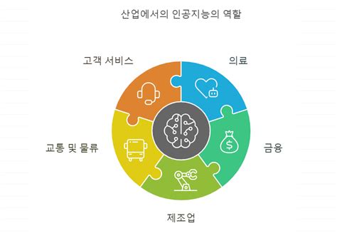 Napkin Ai 텍스트를 자동으로 시각자료로 변환하는 Ai 도구