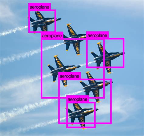 dense object detection akshat agarwal