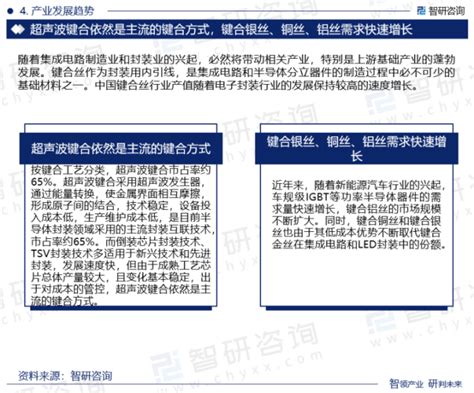 智研咨询—《2023中国半导体封装用键合丝行业报告》重磅上线 产业信息网 商业新知