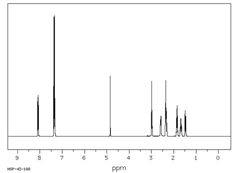 Haloperidol Bnf Symptom Management In End Of Life Care