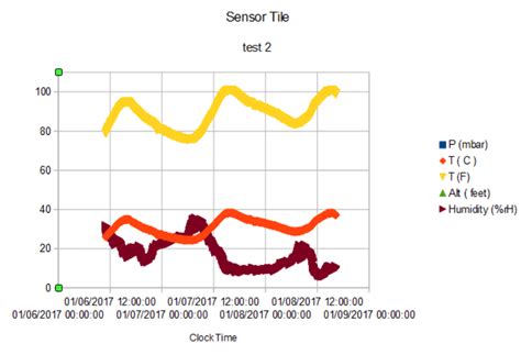 Gallery STM32L4 Sensor Tile Hackaday Io
