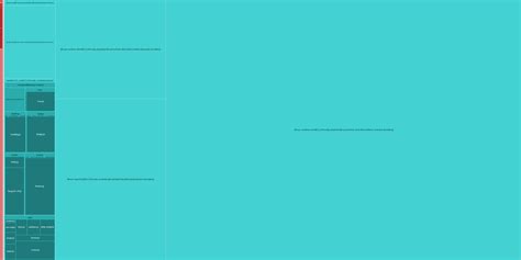 Bug Report Vite Script Setup 语法，打包后的效果是全量引入的，不是按需的 · Issue 10031 · Youzanvant · Github