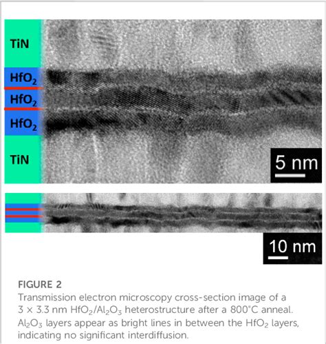 Effect Of Al2o3 Interlayers On The Microstructure And Electrical Response Of Ferroelectric Doped