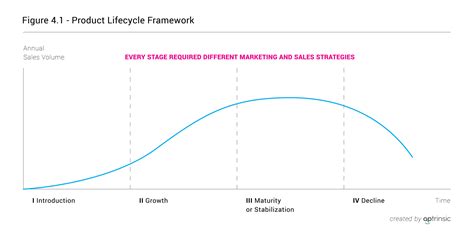 Chapter 4 Taking An Outside In Perspective Of The Customer Lifecycle
