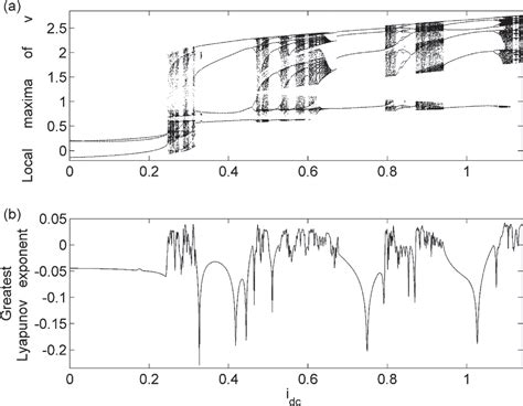 Piecewise Nonlinear Resistor Capacitor Shunted Josephson Junction Circuit Dynamical And