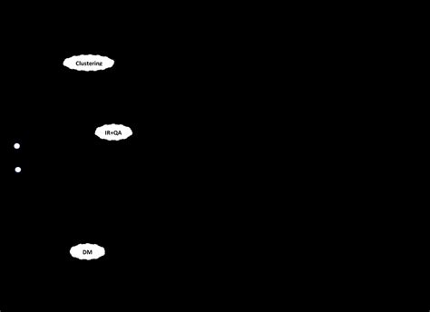 General Architecture And Analytic Techniques For An Efficient