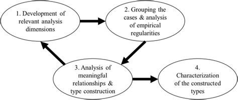 Model Of Empirically Grounded Type Construction Kluge 2000 Download