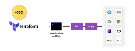 Evaluating Code Generation Agents—langchain And Codechain By James Murdza Medium
