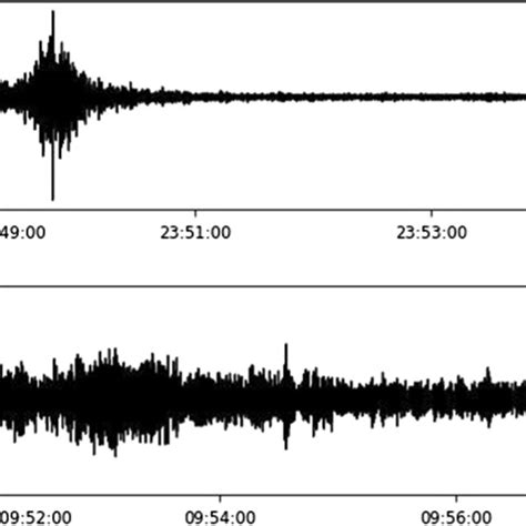 waveforms of earthquake top and explosion bottom in fig 3 after