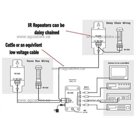 The Ultimate Guide To Daisy Chain Wiring Lights A Step By Step Tutorial