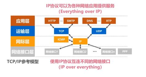 computer network notes 计算计网络笔记 md at main Ag epiphany computer network notes GitHub