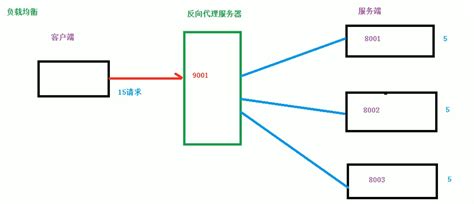 【web开发】vue springboot项目服务器部署（环境搭建 部署流程） 云社区 华为云