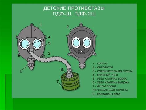 Химическое оружие - презентация онлайн