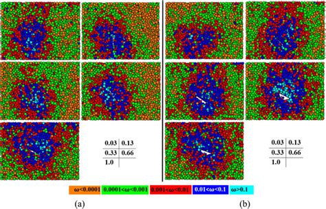 Particle Rotation Velocities Rad S Of The Granular Assembly For Download Scientific Diagram