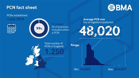 Pcn Primary Care Network Appletree Medical Practice
