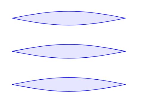 Tikz Pgf Pgfplots Interaction Of Fill Between With Scope And