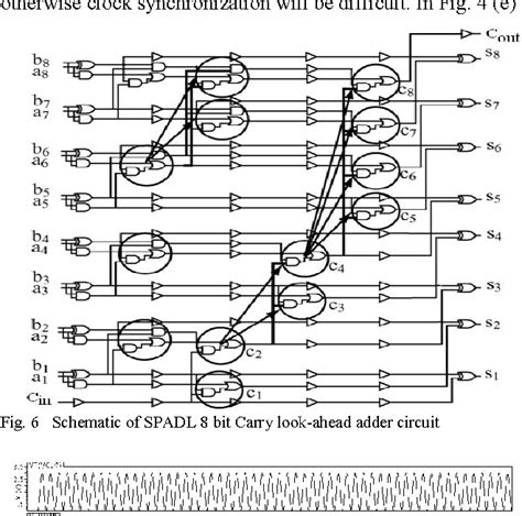 Figure 1 From Implementation Of Ultra Low Power 8 Bit Cla Using Single