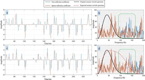 Frontiers A Novel High Resolution Imaging Method Based On Sparsity In