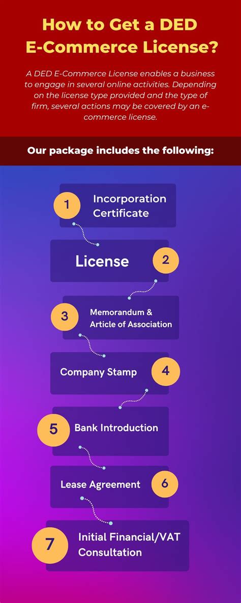 Ecommerce License In Dubai Artofit