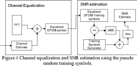 figure 4 from design and simulation of a variable bit load adaptive