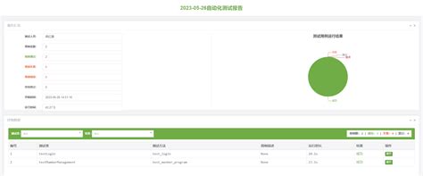 MeterSphere 专业测试云