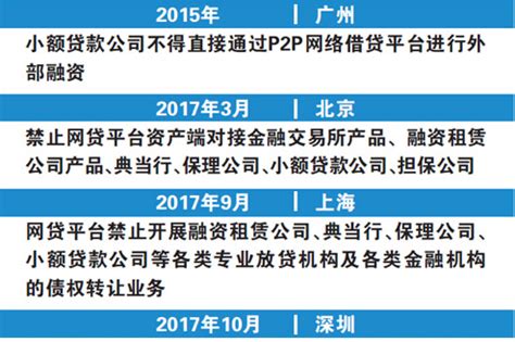 P2N模式都遭禁止了P2P平台怎么玩