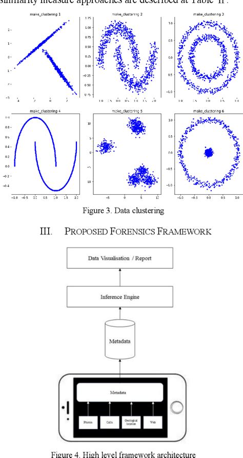 Figure 1 From A Machine Learning Based Framework For Mobile Forensics